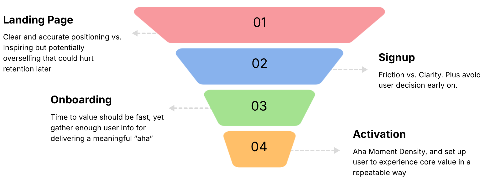 Free Funnel Audit — Find & Fix Revenue Leaks